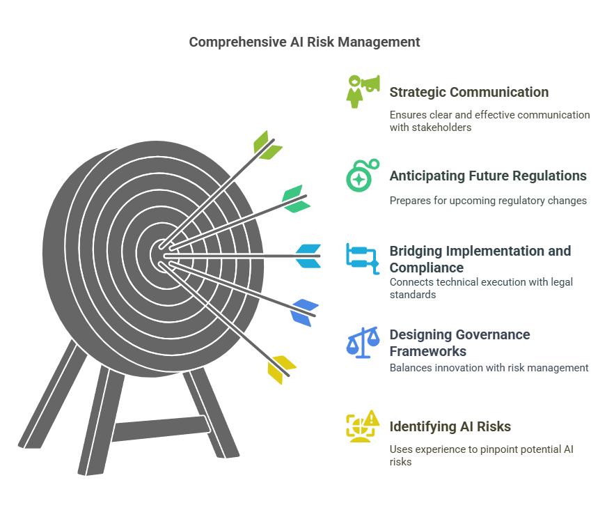 AI Governance - Ignitia-AI